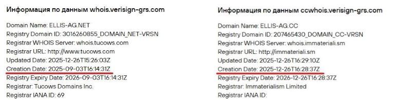 Ellis AG — брокер-мошенник, который находится в черном списке ...